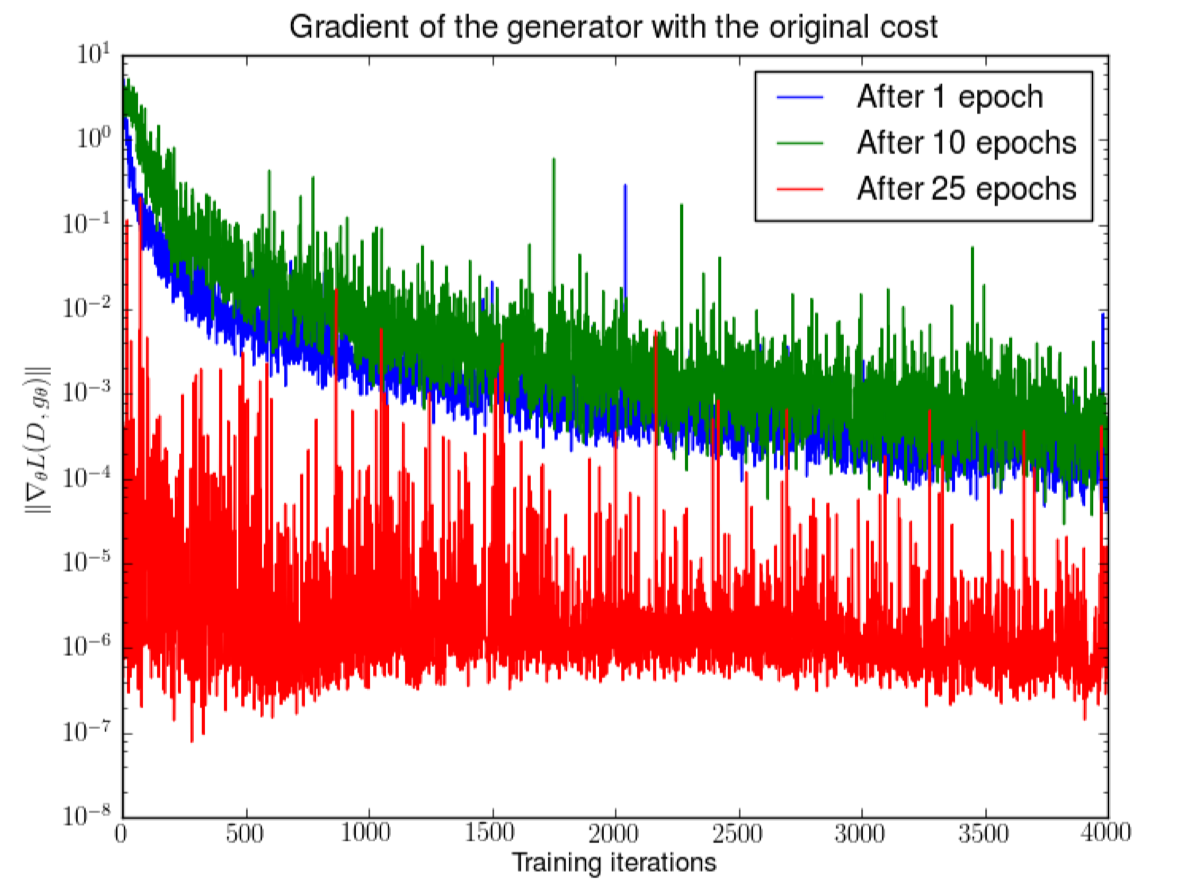 深度学习_GAN_WGAN与WGAN-GP_wgan和gan的区别-CSDN博客