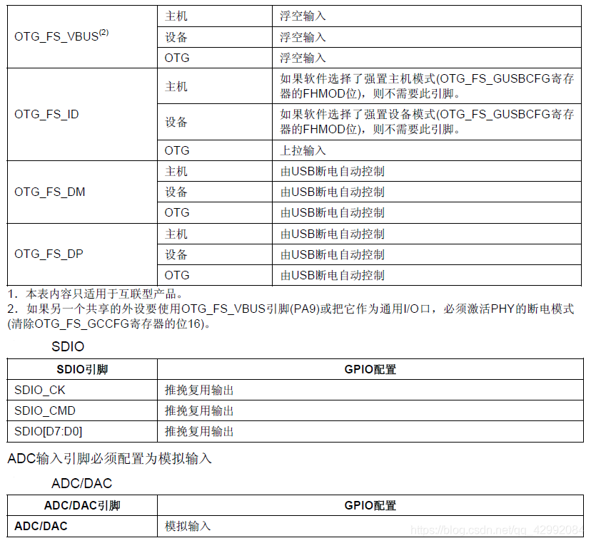 Stm32笔记之 Gpio(通用输入输出引脚)stm23 读取引脚输入 并输出相应的 Csdn博客 8807