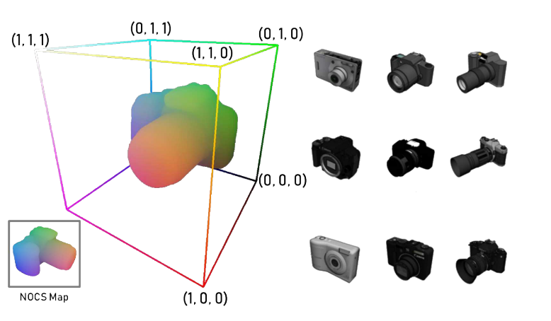 NOCS论文理解-CSDN博客