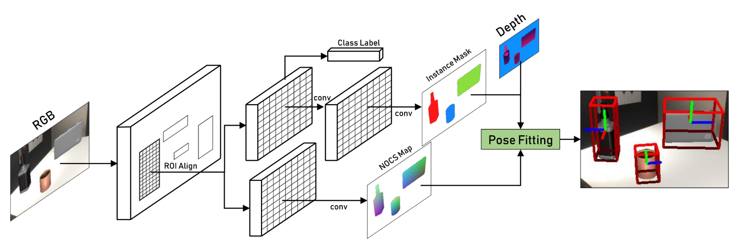 NOCS论文理解-CSDN博客
