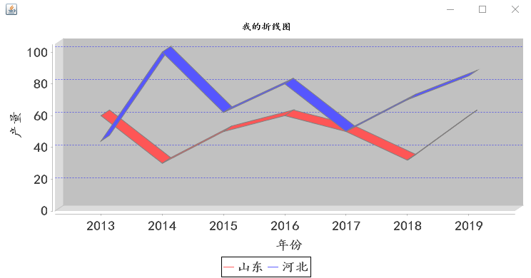 JavaSwing快速绘制图表，折线图，借助jfreechart的工具类_yujianbo-java-tools-7.8.0.jar 下载-CSDN博客