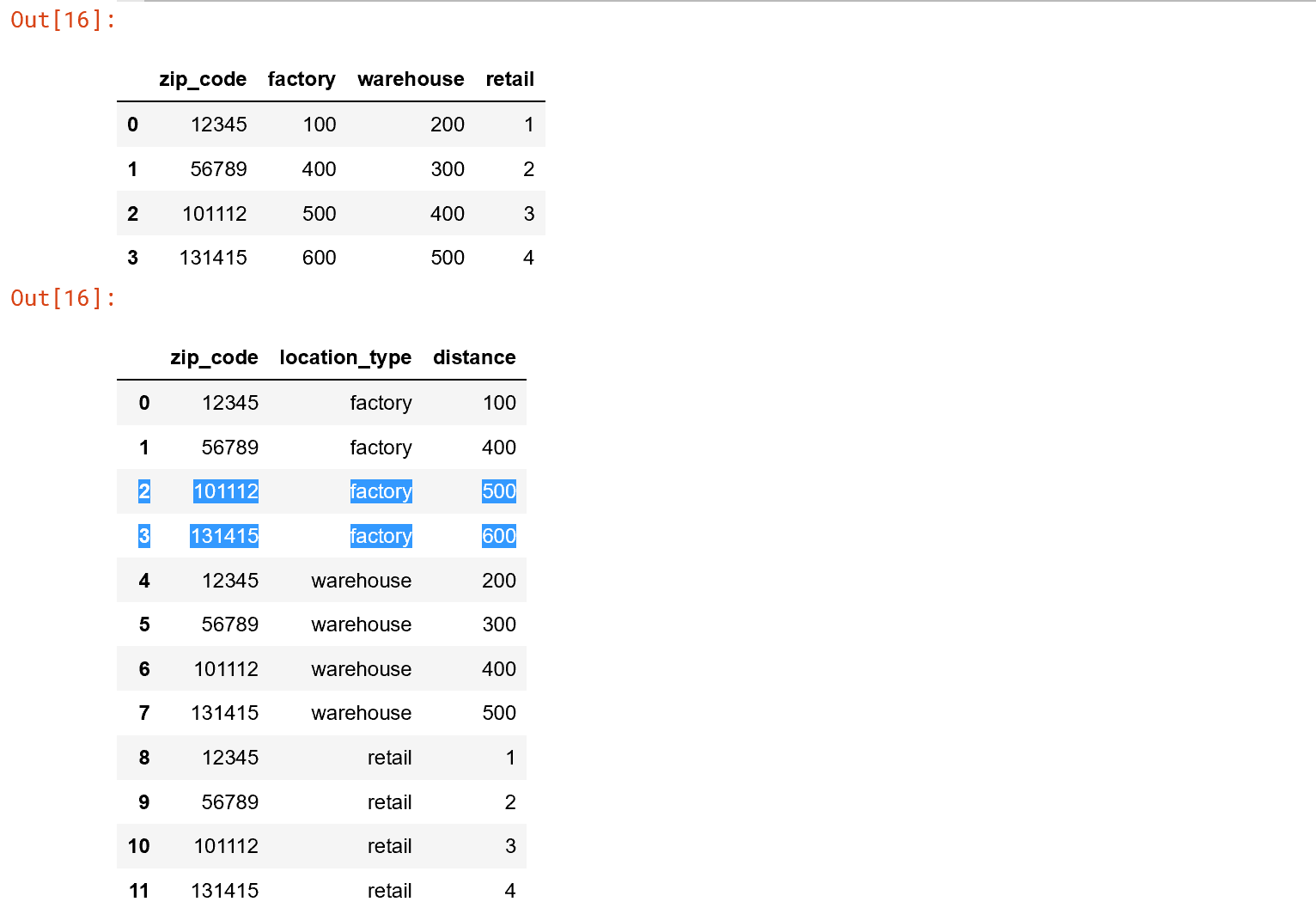 python pandas库操作的一百个技巧 新手必看 学会你就是pandas大佬_python unnamed: 0行如何读取-CSDN博客