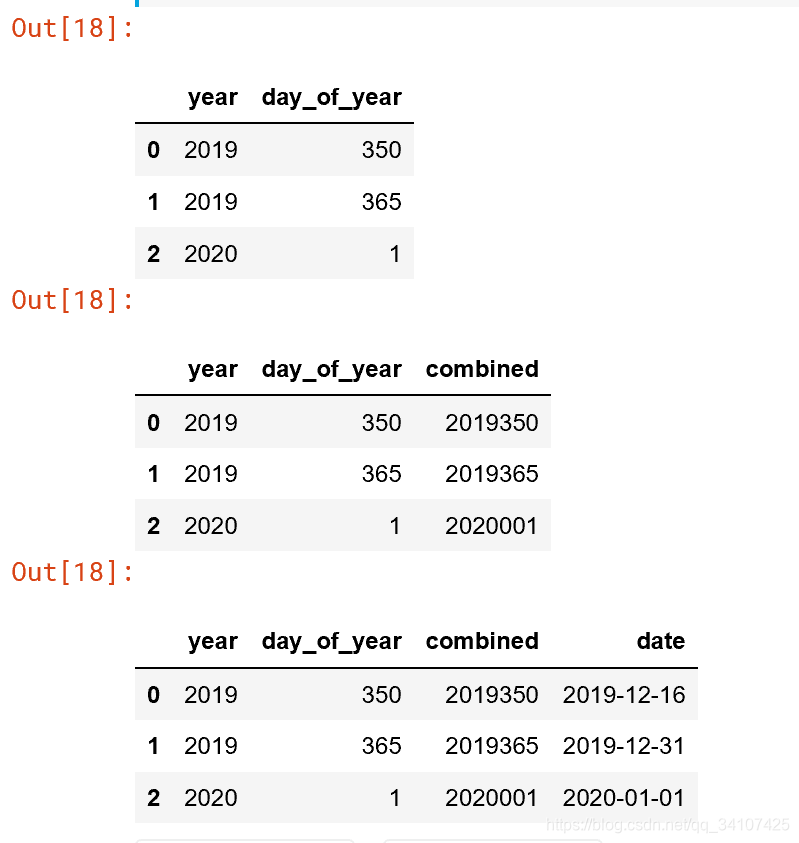 Python Pandas库操作的一百个技巧 新手必看 学会你就是pandas大佬python Unnamed 0行如何读取 Csdn博客