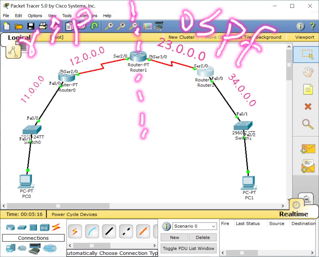 思科 rip协议与ospf协议结合使用（rip与ospf的重发布）_思科 ospf和rip放在一起-CSDN博客