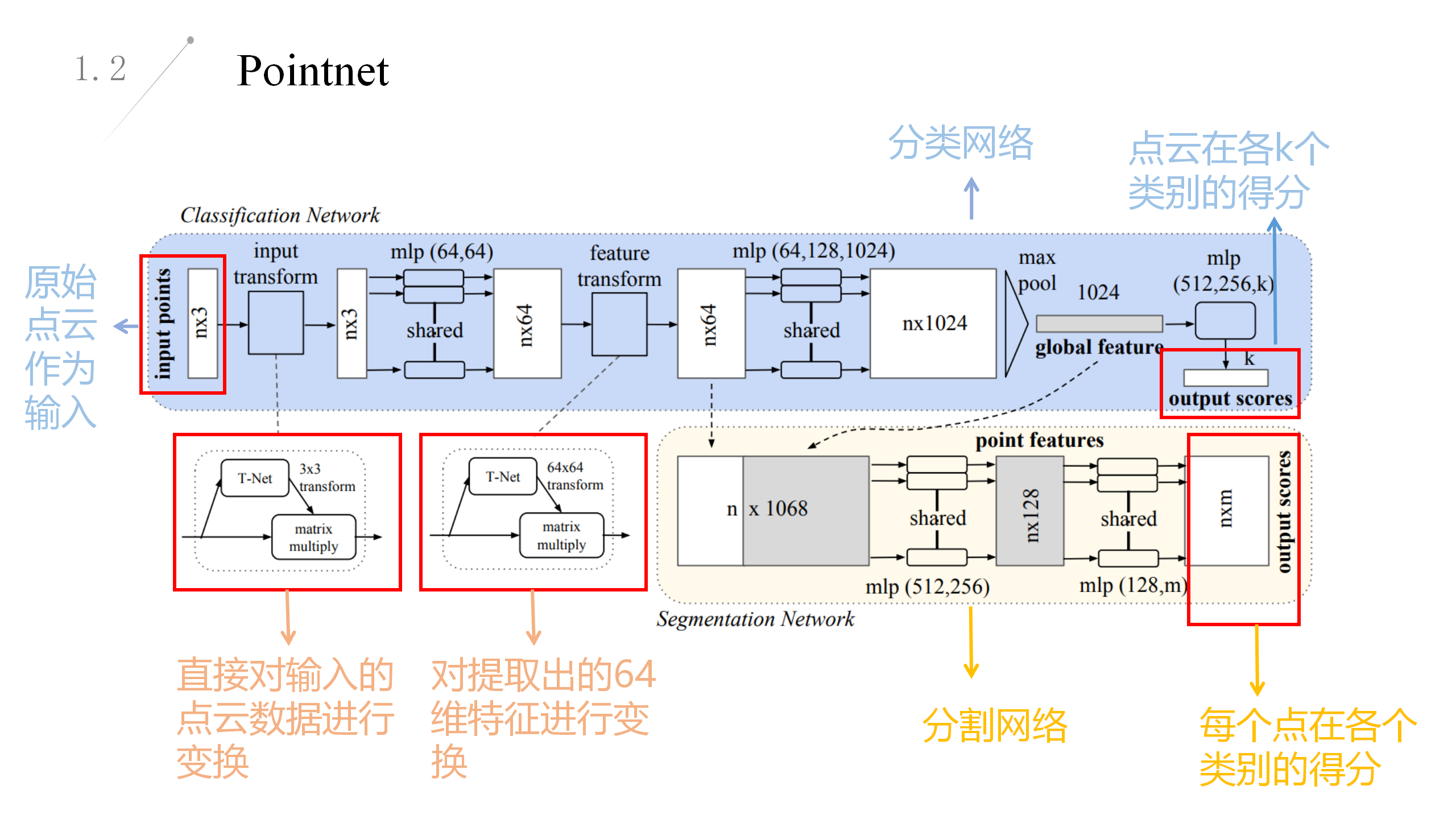 论文汇报PPT——Large-scale Point Cloud Semantic Segmentation with Superpoint Graphs_large-scale point ...