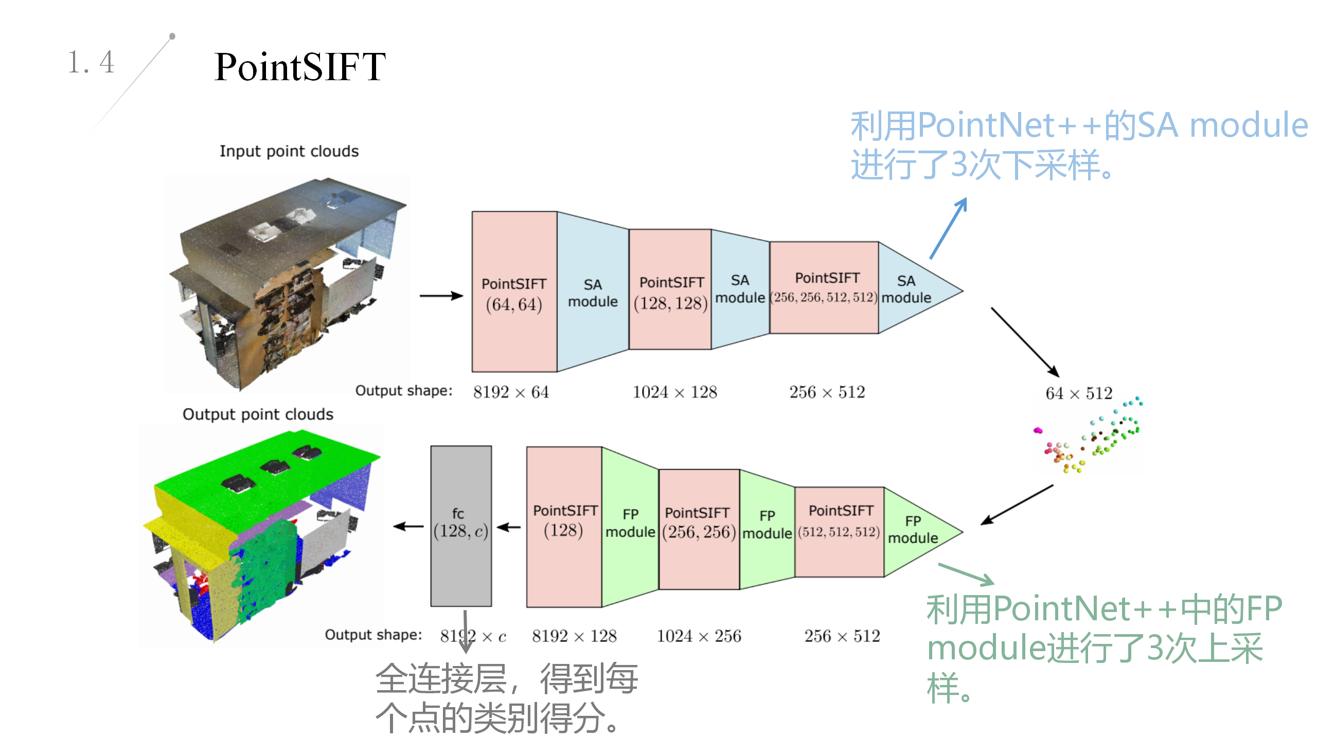 论文汇报PPT——Large-scale Point Cloud Semantic Segmentation with Superpoint Graphs_large-scale point ...