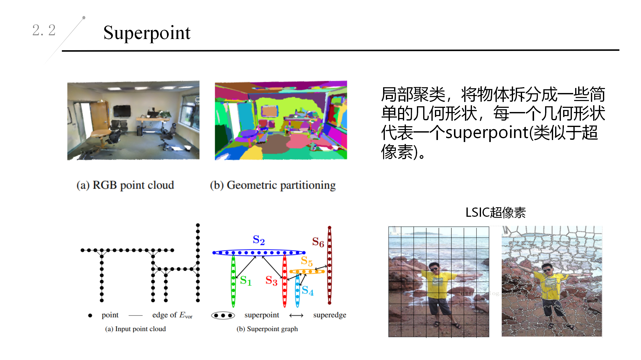 论文汇报PPT——Large-scale Point Cloud Semantic Segmentation with Superpoint Graphs_large-scale point ...
