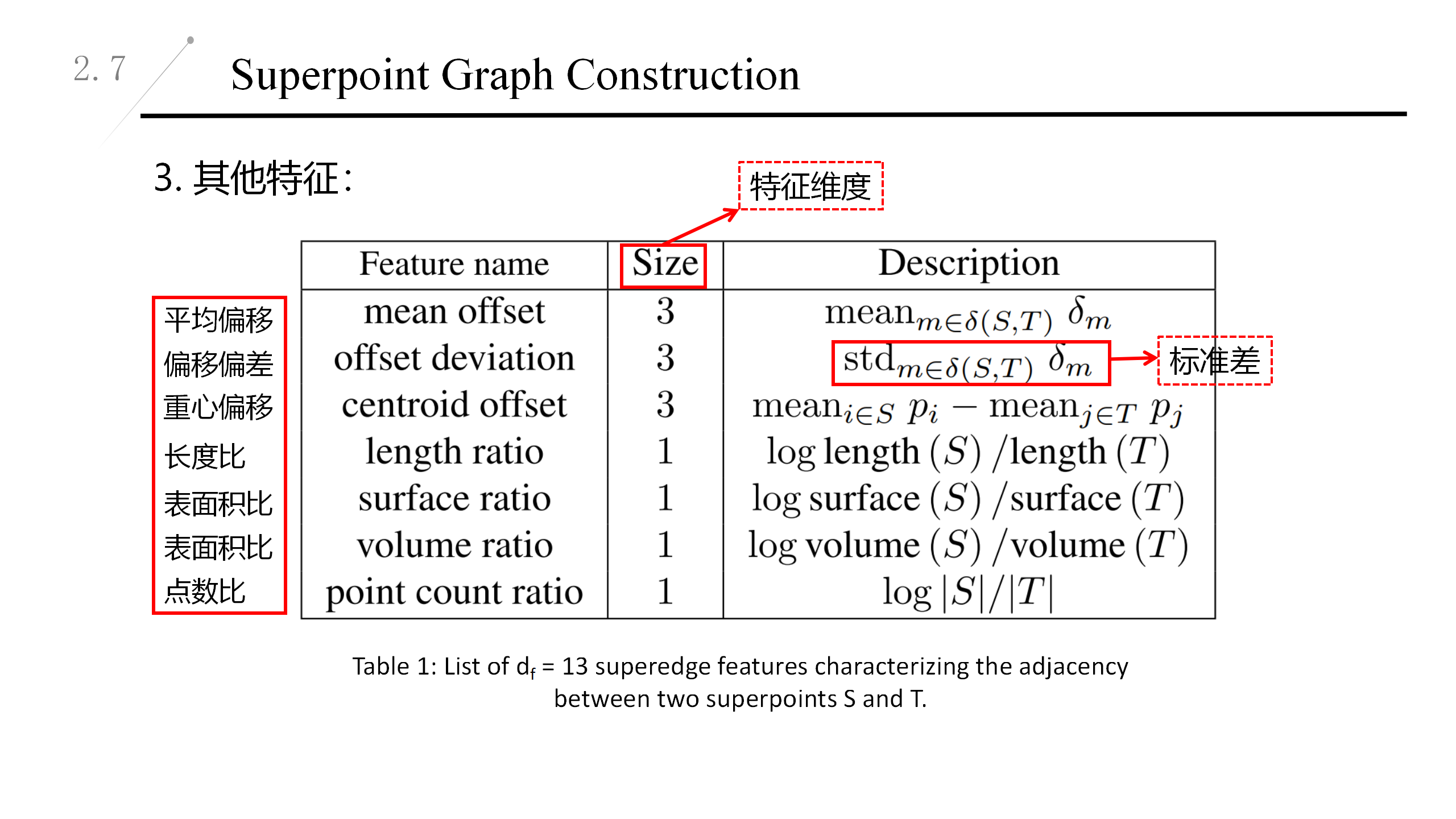 论文汇报PPT——Large-scale Point Cloud Semantic Segmentation with Superpoint Graphs_large-scale point ...