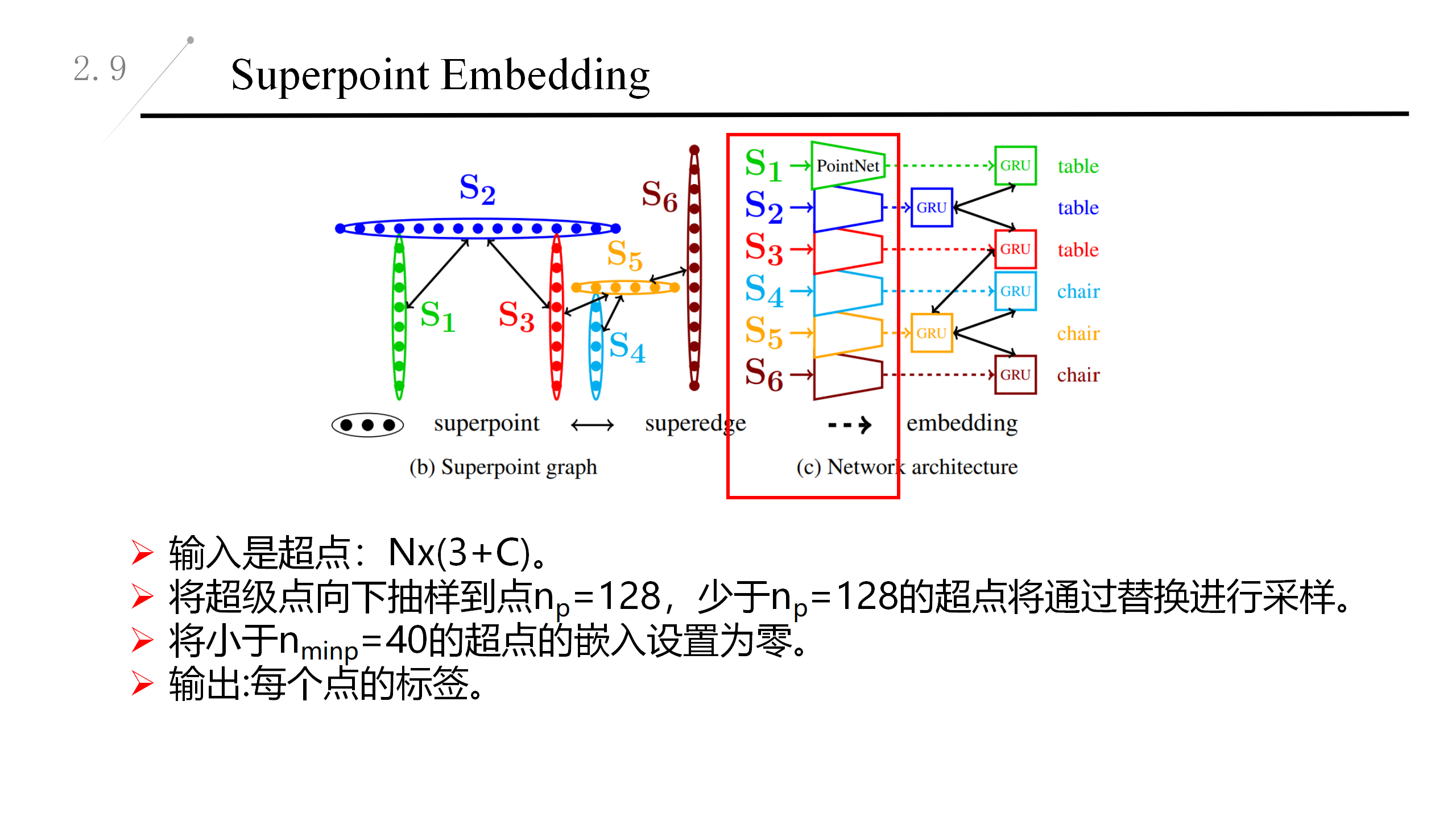 论文汇报ppt——large Scale Point Cloud Semantic Segmentation With Superpoint Graphslarge Scale Point 
