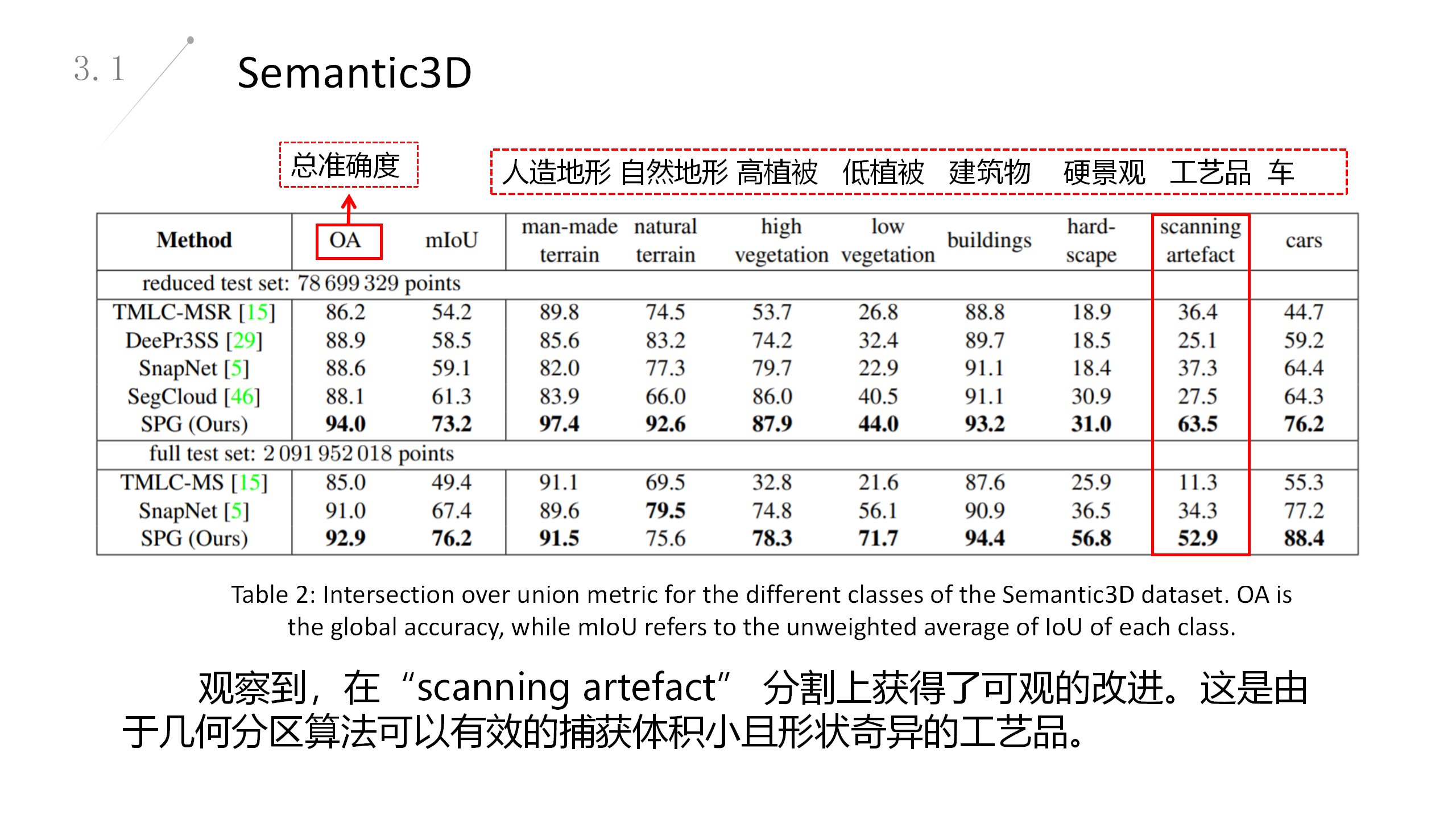 论文汇报PPT——Large-scale Point Cloud Semantic Segmentation with Superpoint Graphs_large-scale point ...