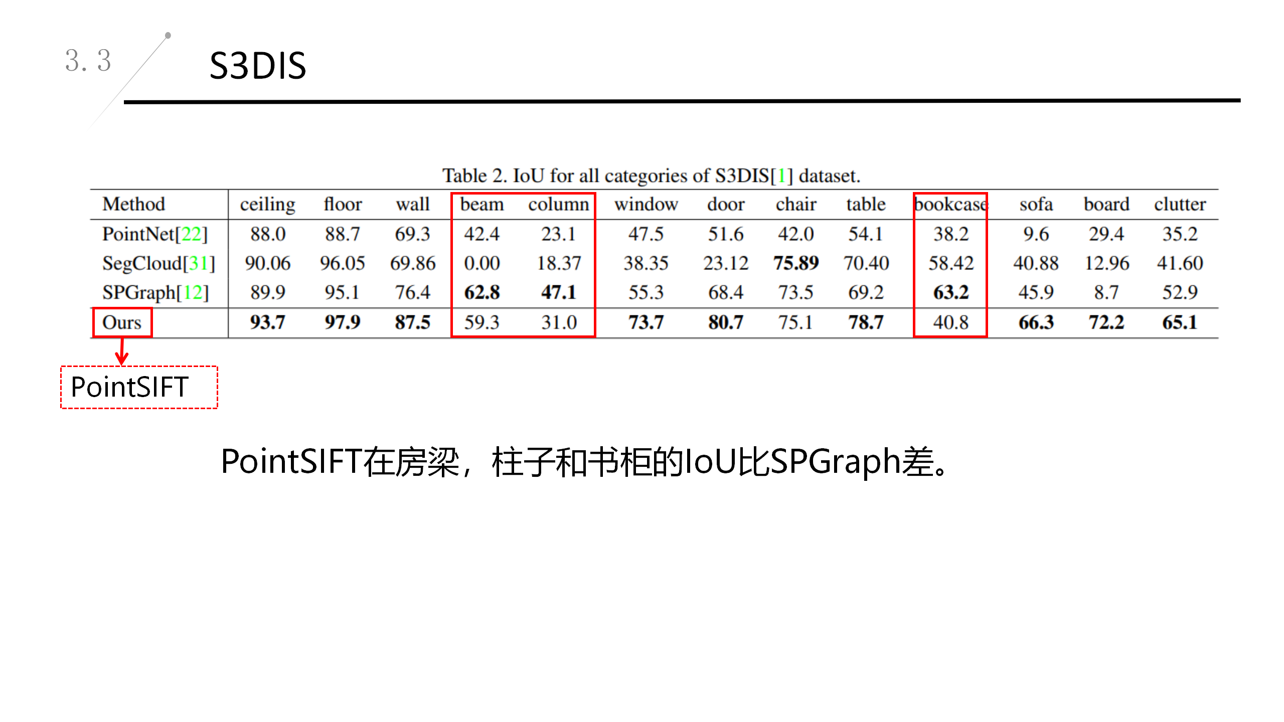 论文汇报PPT——Large-scale Point Cloud Semantic Segmentation with Superpoint Graphs_large-scale point ...