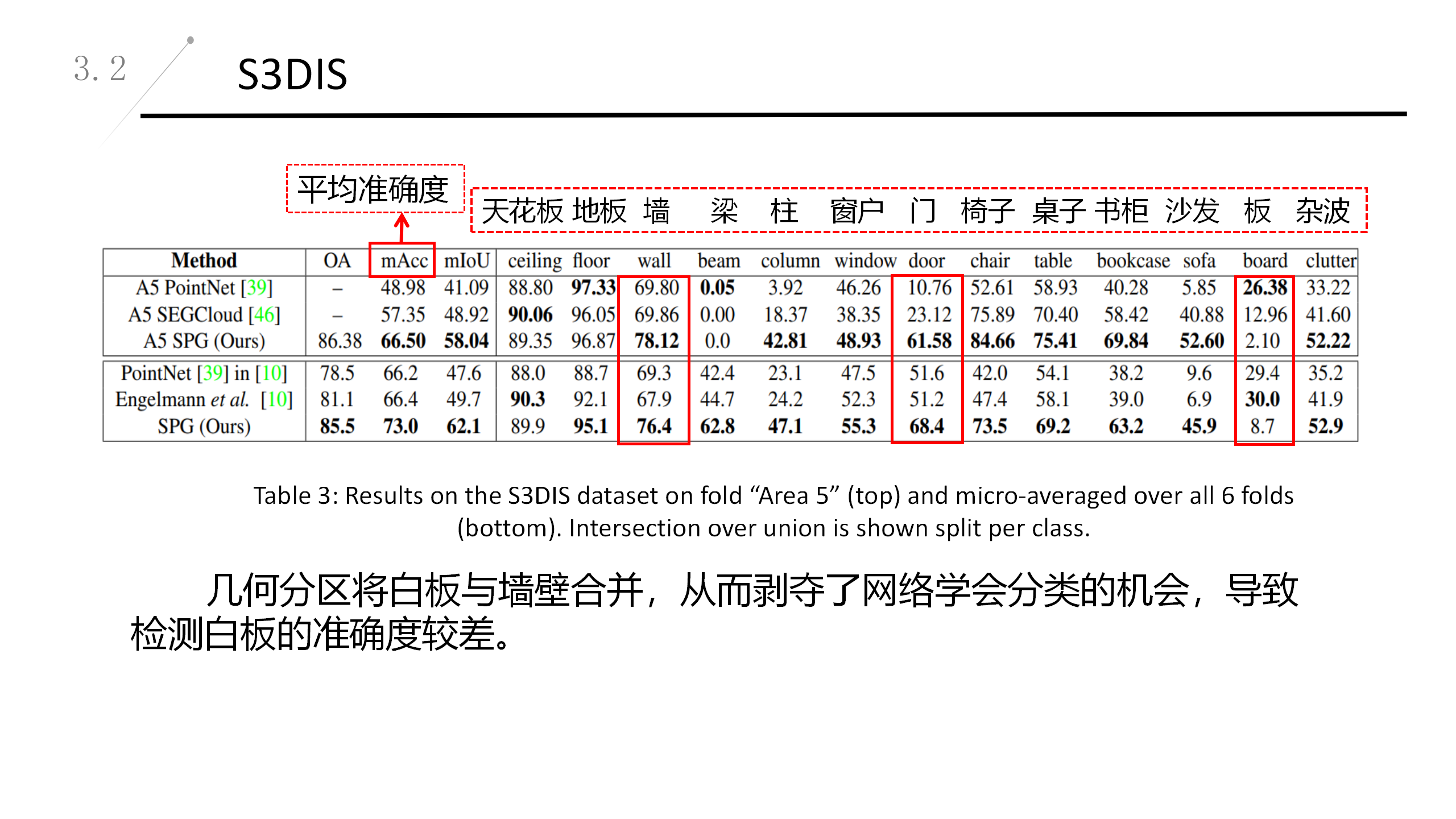 论文汇报PPT——Large-scale Point Cloud Semantic Segmentation with Superpoint Graphs_large-scale point ...