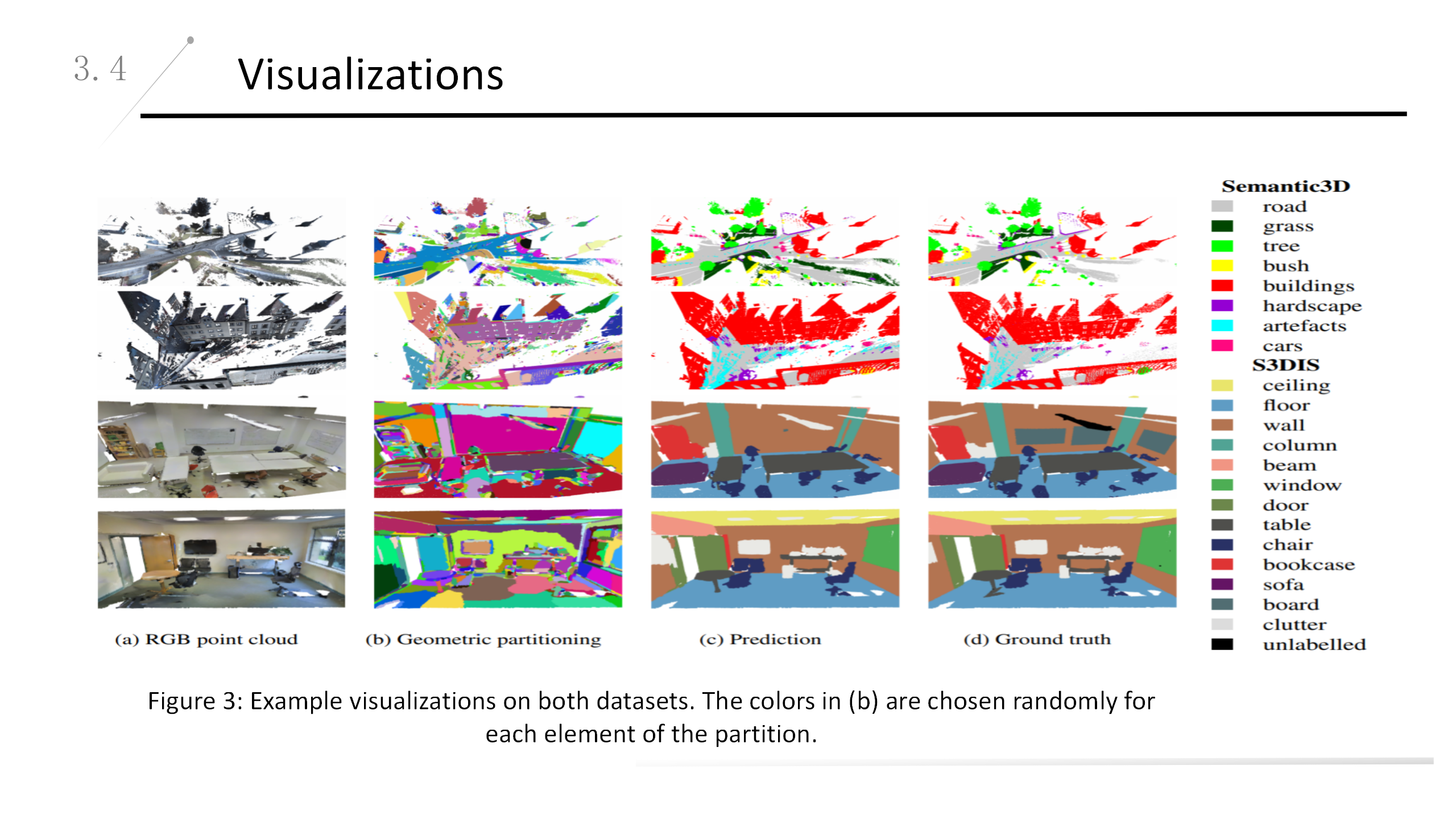 论文汇报PPT——Large-scale Point Cloud Semantic Segmentation with Superpoint Graphs_large-scale point ...