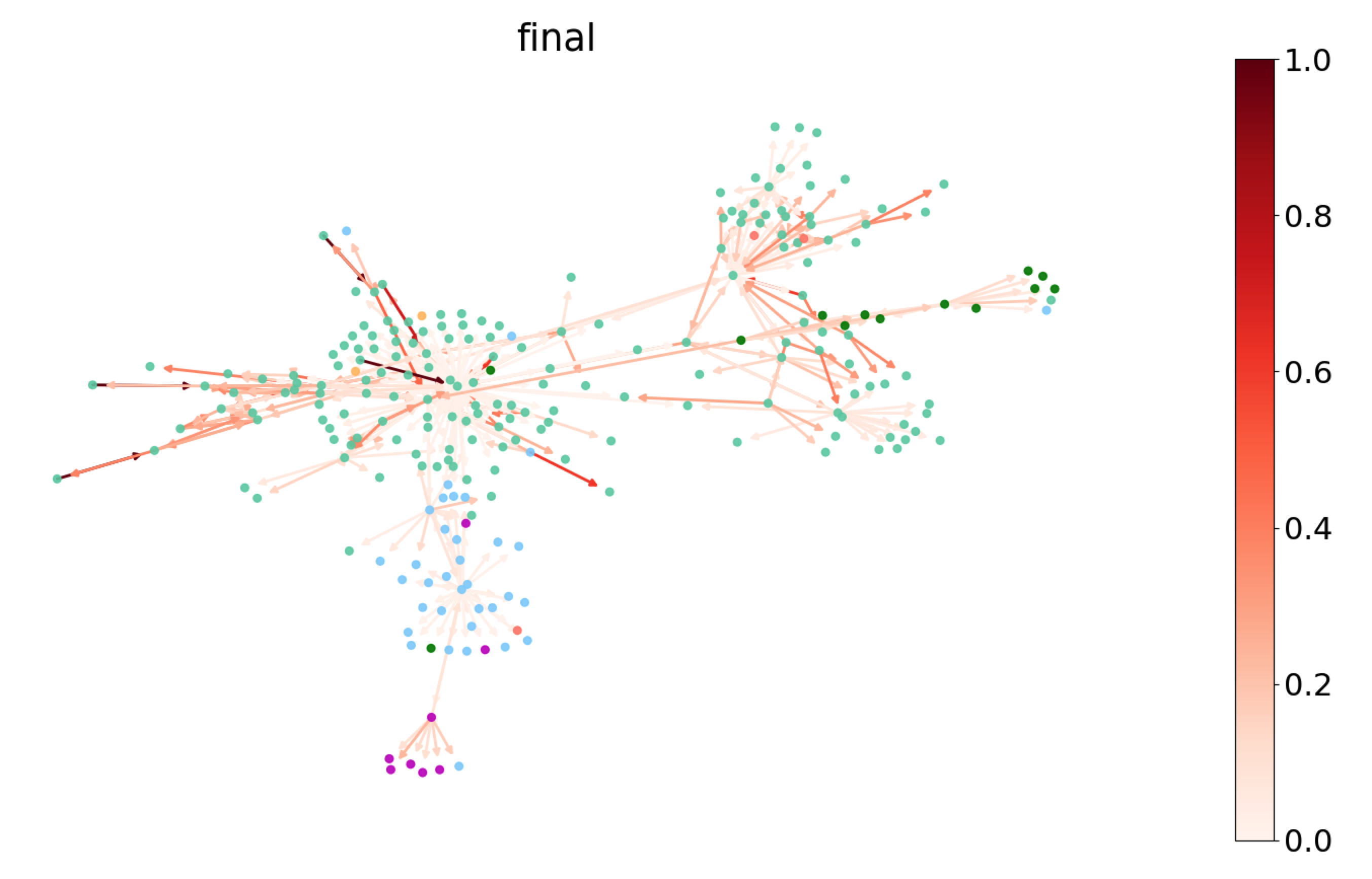 DGL官方教程--图注意力网络（GAT）_dgl gat-CSDN博客