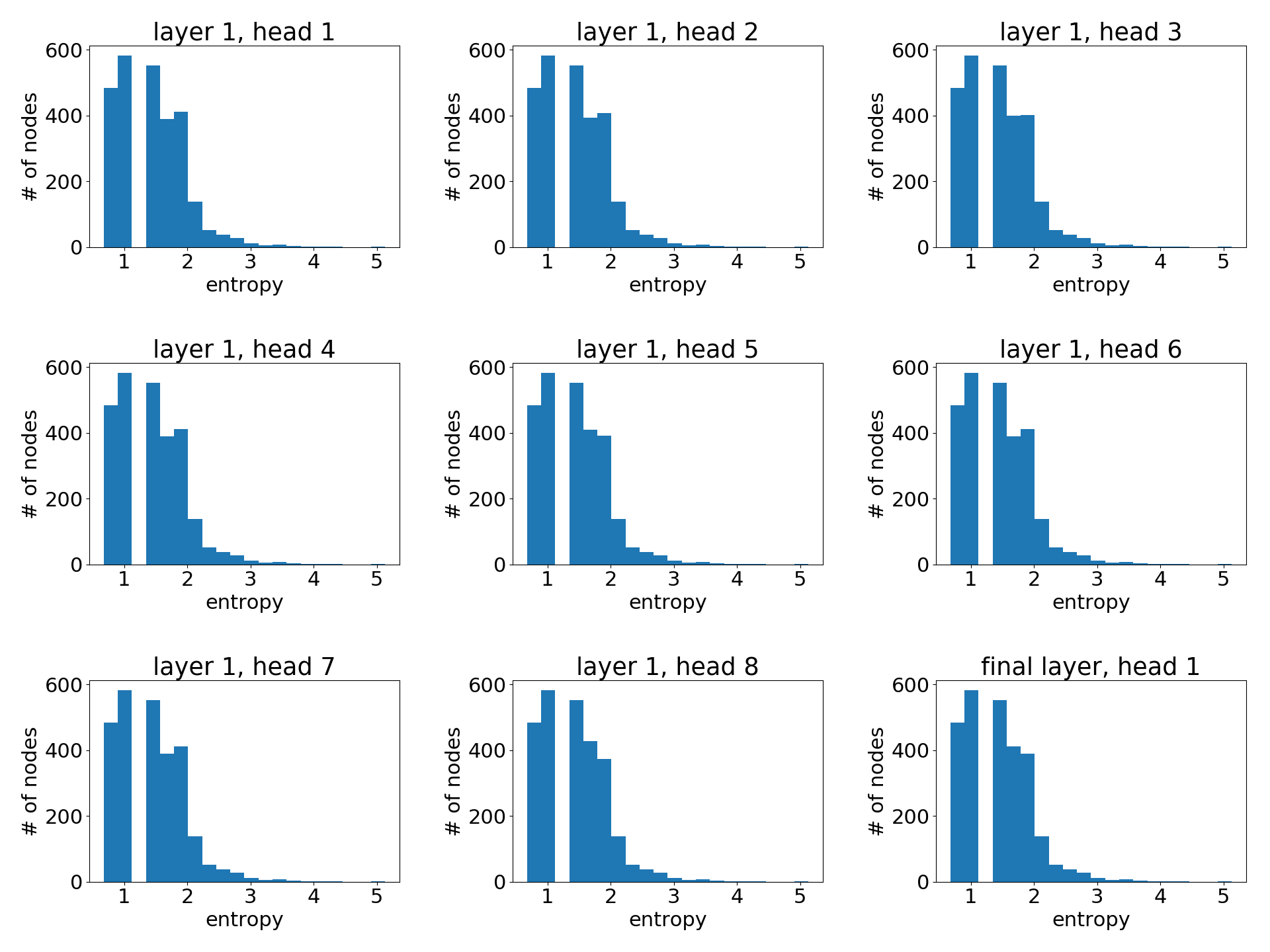 DGL官方教程--图注意力网络（GAT）_dgl gat-CSDN博客