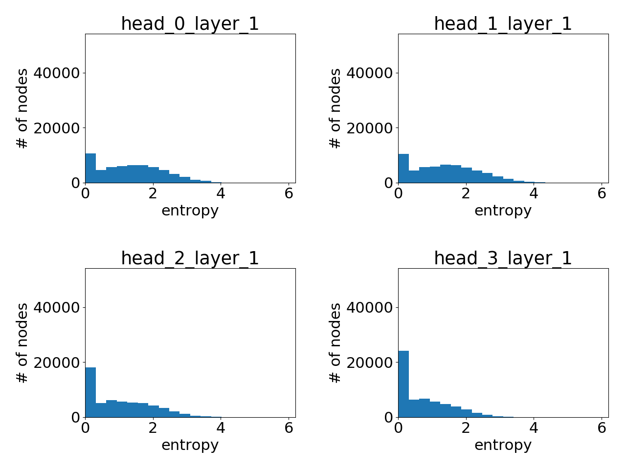 DGL官方教程--图注意力网络（GAT）_dgl gat-CSDN博客