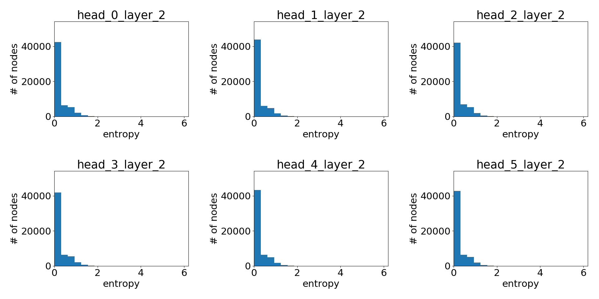 DGL官方教程--图注意力网络（GAT）_dgl gat-CSDN博客