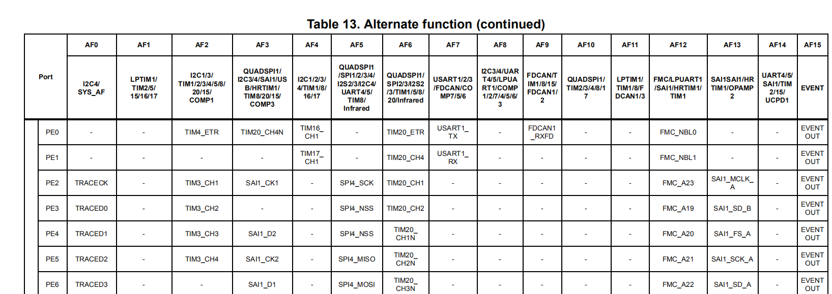 G4 ETM: Embedded Trace Macrocell_embedded trace module-CSDN博客