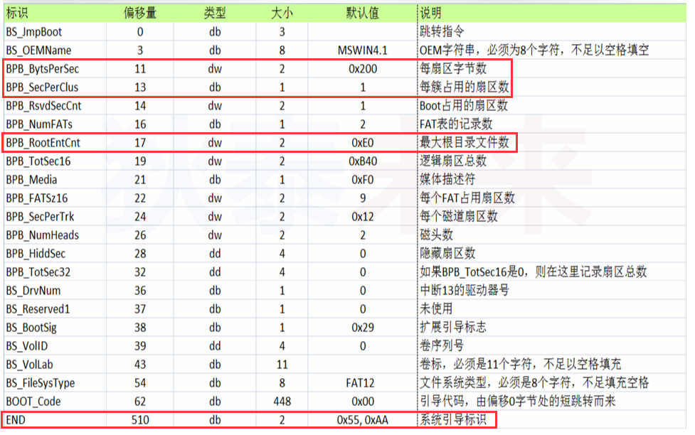 详解FAT12文件系统-CSDN博客