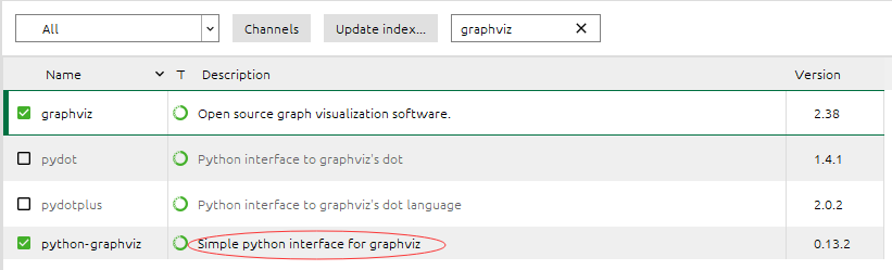 No module named 'graphviz'（解决）-CSDN博客