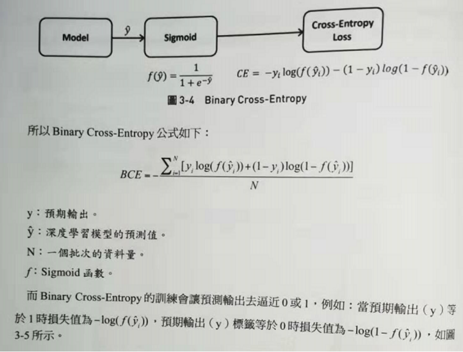 CE(Cross-Entropy)、BCE(Binary Cross-Entropy 即Sigmoid+CE)、CCE(Categorical Cross-Entropy 即Softmax ...