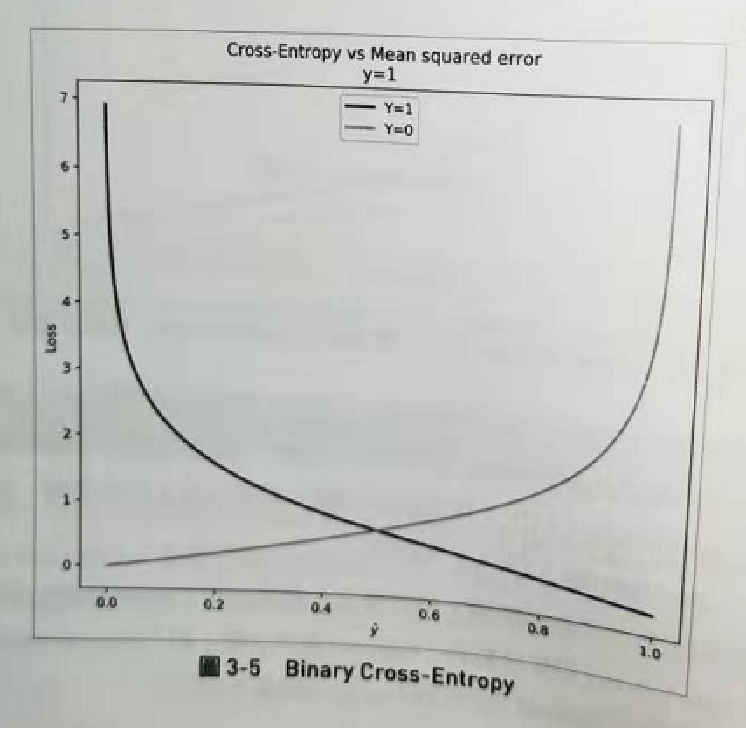 CE(Cross-Entropy)、BCE(Binary Cross-Entropy 即Sigmoid+CE)、CCE(Categorical Cross-Entropy 即Softmax ...