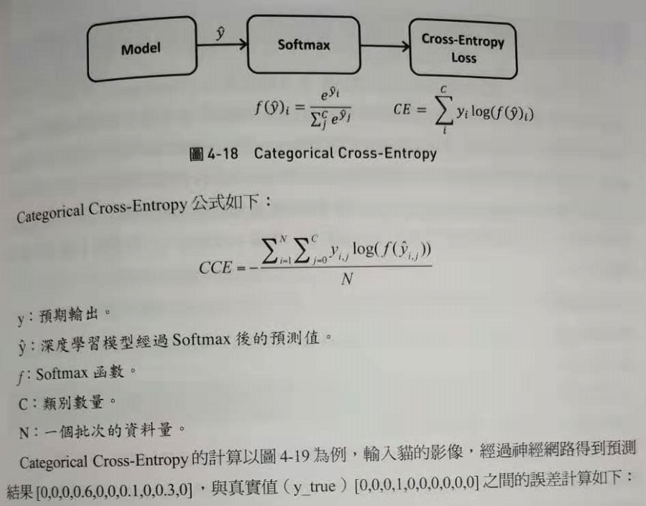 CE(Cross-Entropy)、BCE(Binary Cross-Entropy 即Sigmoid+CE)、CCE(Categorical Cross-Entropy 即Softmax ...