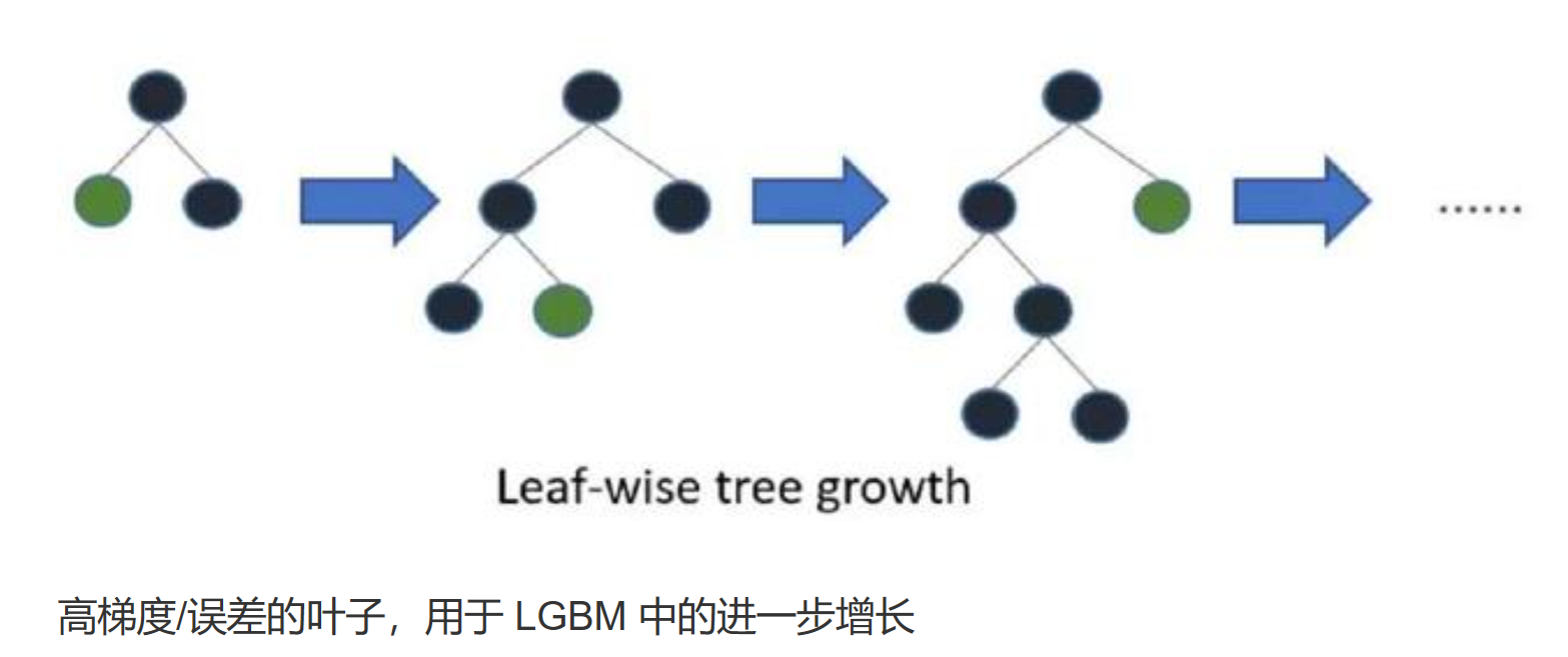 XBG和LGB和CATBOOST 要用哪一种？ 深度分析-CSDN博客