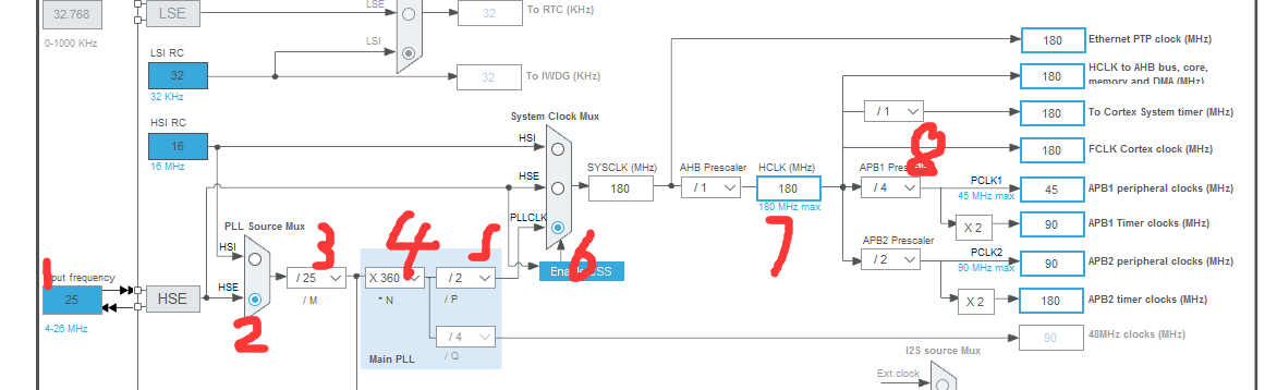 如何使用CubeMX（1）_master clock output-CSDN博客