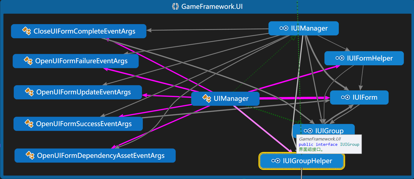 Gameframeworkui初探篇gameforwork项目 Csdn博客