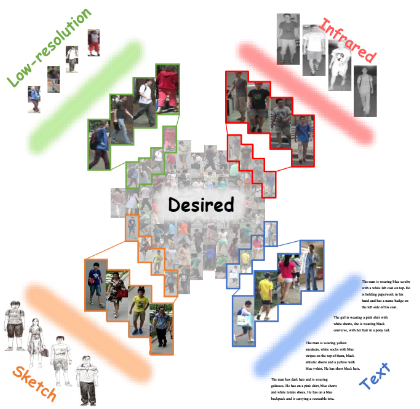 2017 ICCV之ReID：RGB-Infrared Cross-Modality Person Re-Identification_isee.sysu.edu.cn-CSDN博客