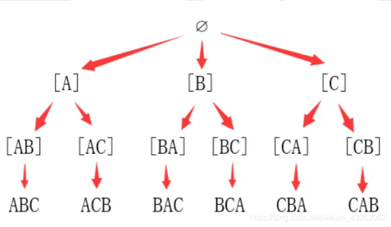 全排列(四种方法java版本)java全排列 Csdn博客