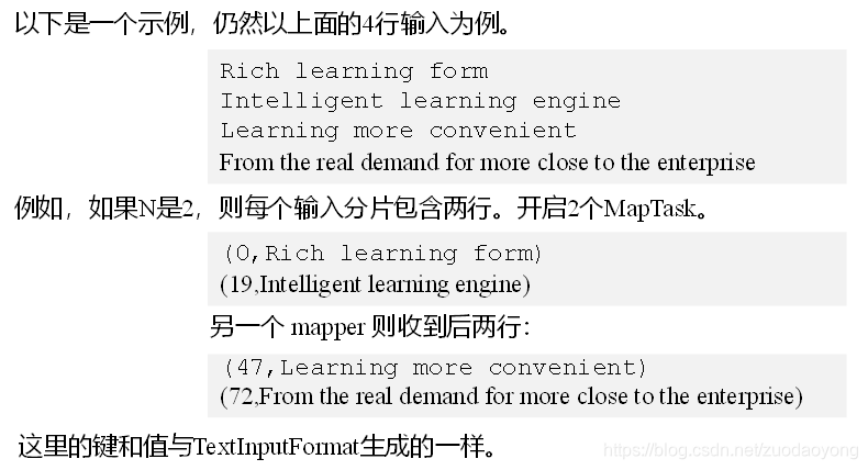 Hadoop的fileinputformat解析hadoop Fileinputformat Csdn博客
