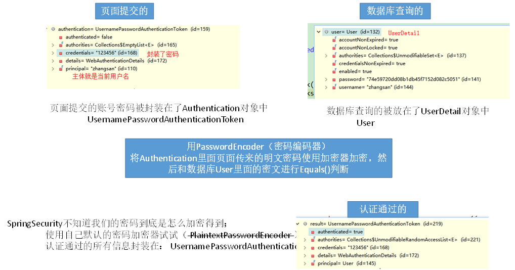 SpringSecurity--认证的配置以及debug流程跟踪_spring security debug-CSDN博客