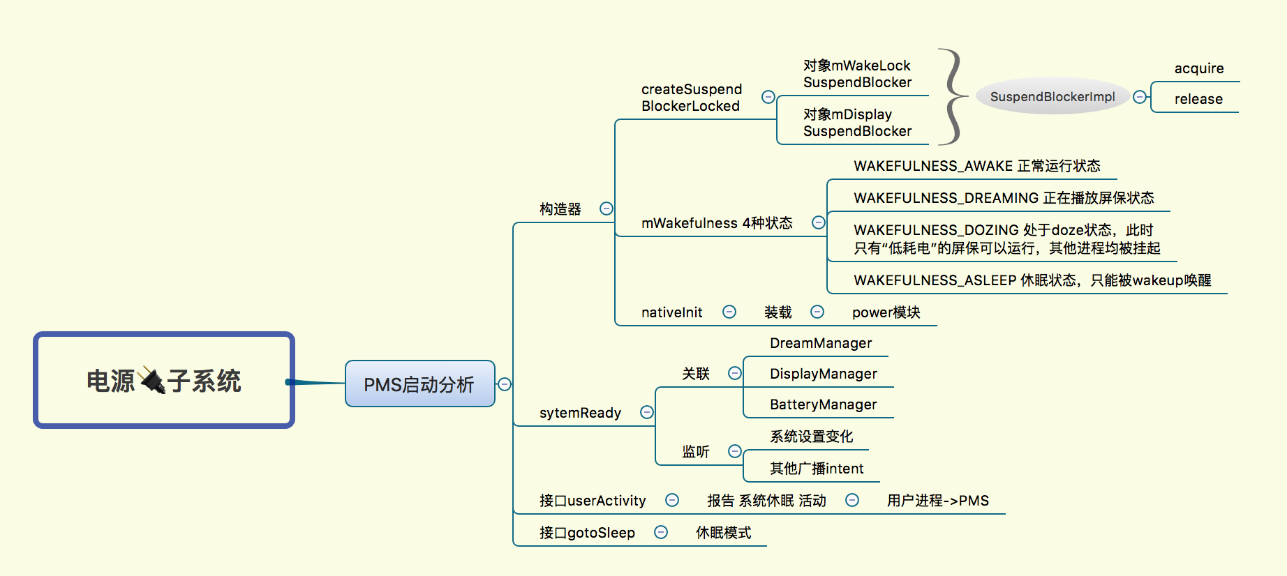 Android Framework 电源子系统（01）PowerManagerService启动分析_android framework pms熄屏后停止server-CSDN博客
