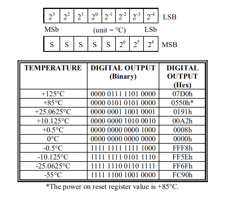1-Wire单总线—DS18B20学习总结_ds18b20封装种类-CSDN博客