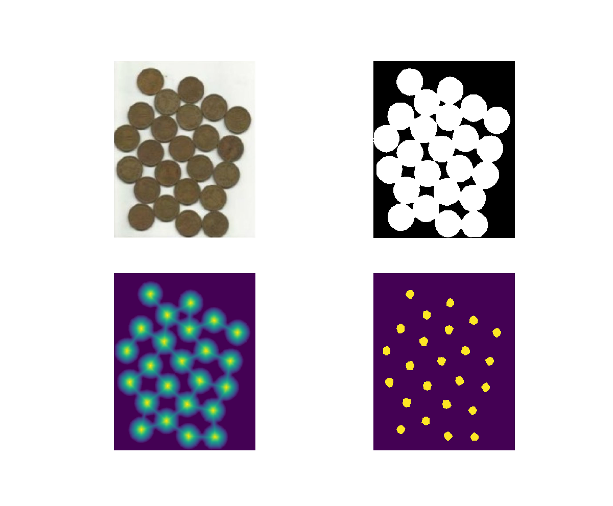 OpenCV python 图像分割（距离变换函数)_opencv python距离变换-CSDN博客