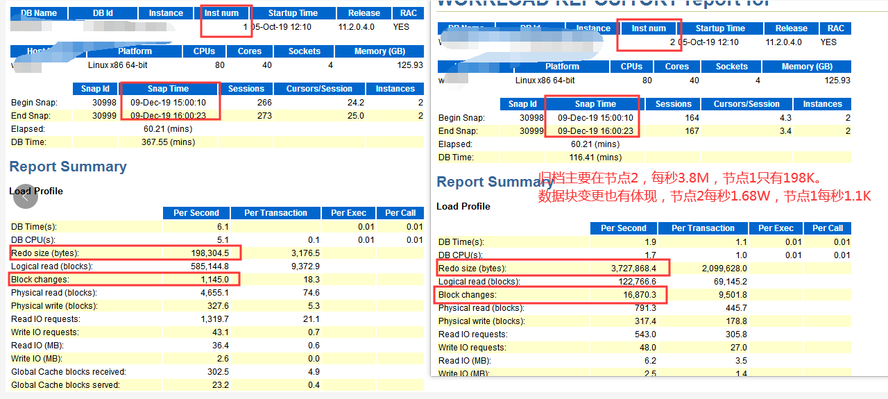 Oracle redo log产生量大的查找思路与案例_数据库redo日志暴增如何通过awr看出-CSDN博客