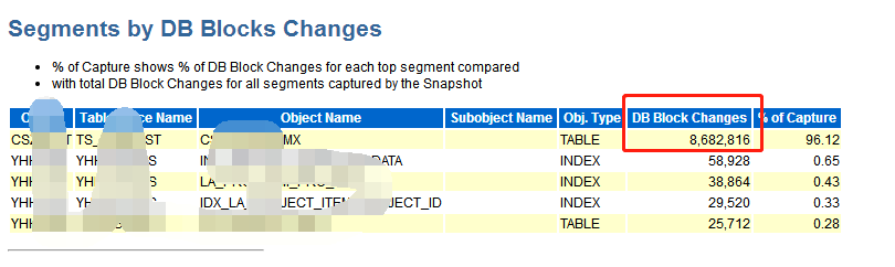 Oracle redo log产生量大的查找思路与案例_数据库redo日志暴增如何通过awr看出-CSDN博客