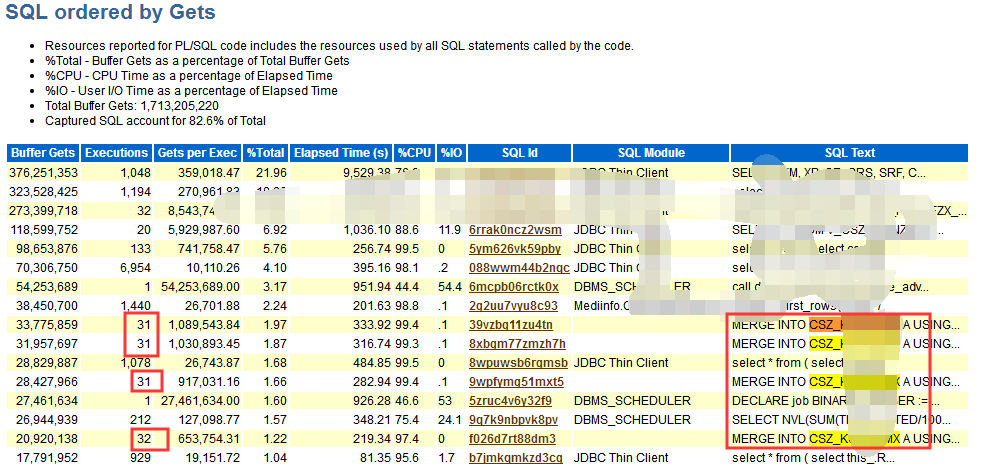 Oracle redo log产生量大的查找思路与案例_数据库redo日志暴增如何通过awr看出-CSDN博客