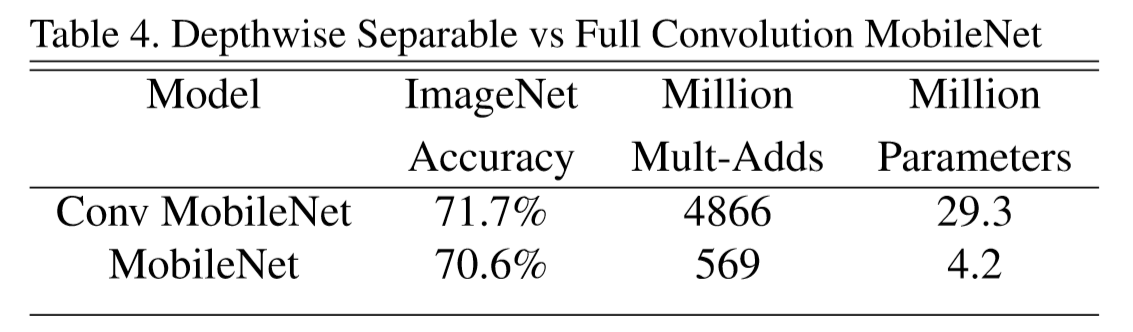 MobileNet系列之 MobileNet V1解读_mobilenetv1的参数量-CSDN博客