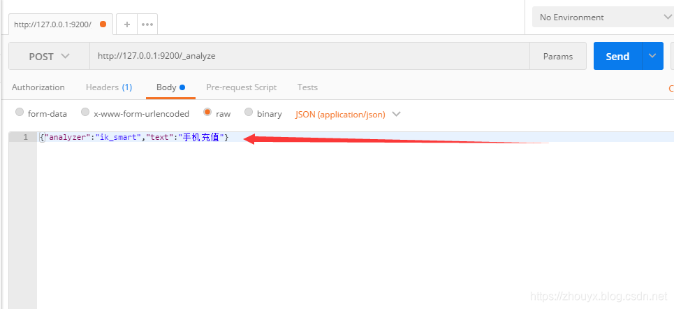 Elasticsearch用ikanalyzer分词器出现报错request Body Or Source Parameter Is Required Csdn博客 9576