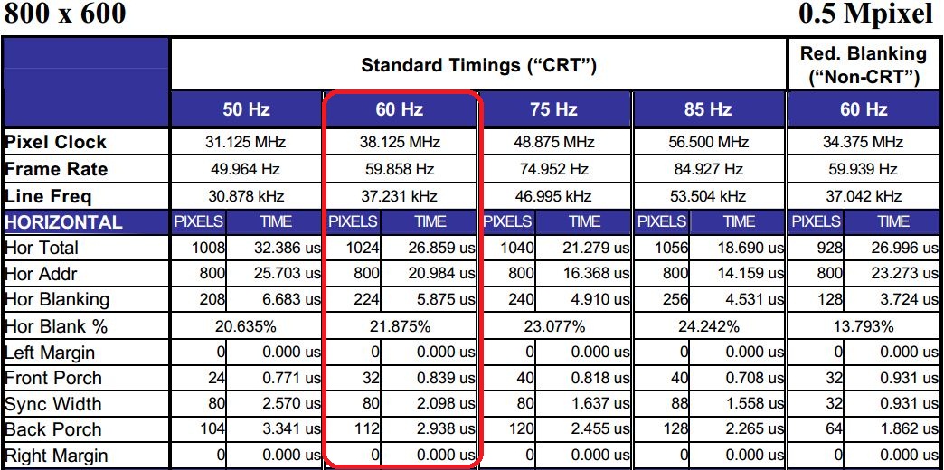 VGA模块使用说明_vga模块是什么-CSDN博客