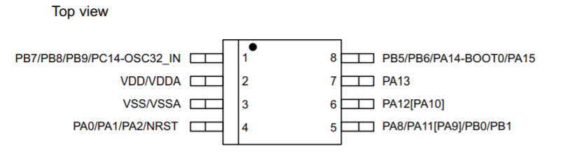 STM32G030J6芯片串口下载程序遇到的一个坑_stm32g030j6m6怎么下载-CSDN博客