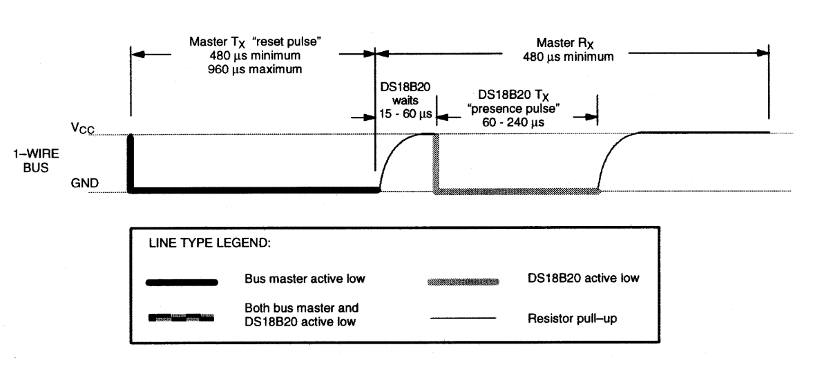 1-Wire单总线—DS18B20学习总结_ds18b20封装种类-CSDN博客