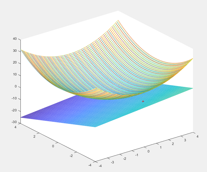 Matlab线性/非线性规划优化算法（6）_optimization completed: the relative first-order o-CSDN博客