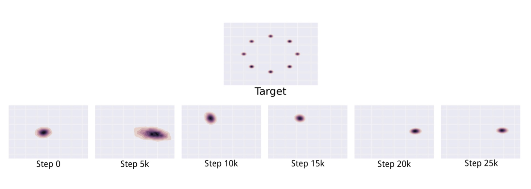 深度学习_GAN_mode collapsing-CSDN博客