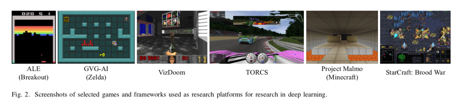 Deep Learning for Video Game Playing《DQN 在电子游戏中的应用》_icm dqn-CSDN博客