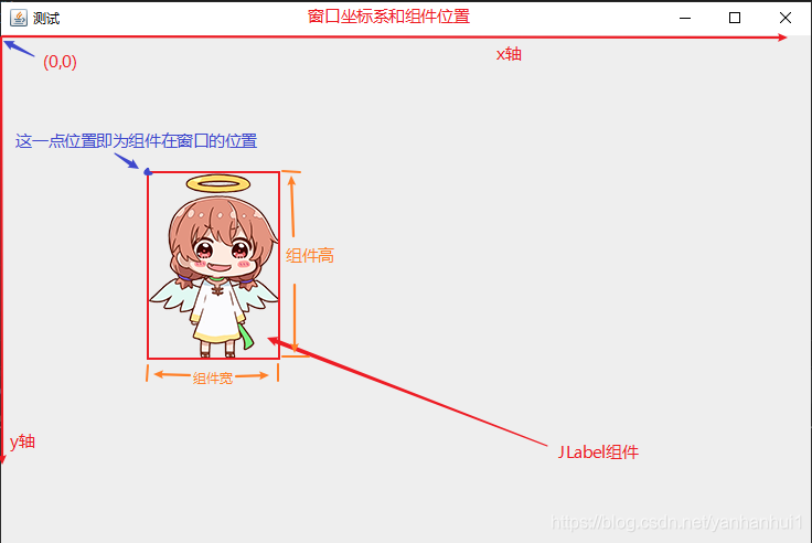 Java做一个可以在窗口里面拖动的窗口组件eclipse Jframe组件拖动 Csdn博客