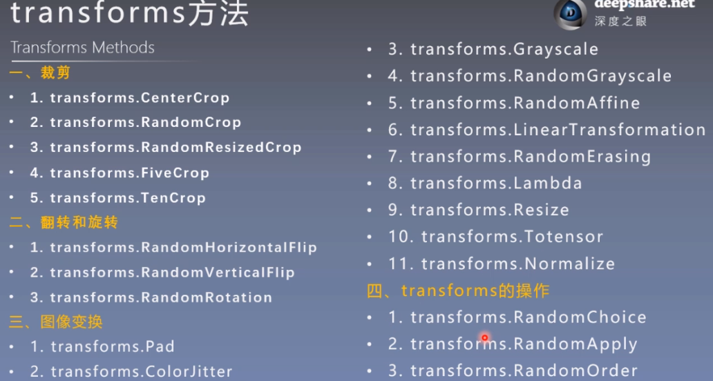 Pytorch框架学习（6）——transforms与normalize Transforms Normalize Csdn博客